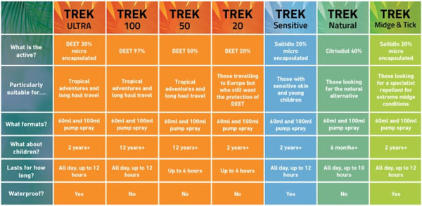 Pyramid Trek 50 Insect & Mosquito Repellent Deet Spray – Trekrite